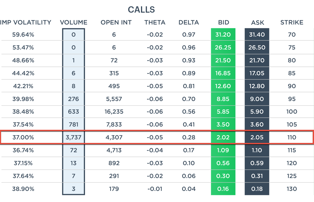Options Volume Trading Strategy: How to Profit